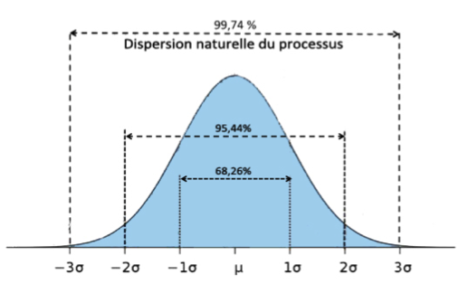 Cartes de Contrôle : Un Outil Indispensable pour Maîtriser la Qualité ...